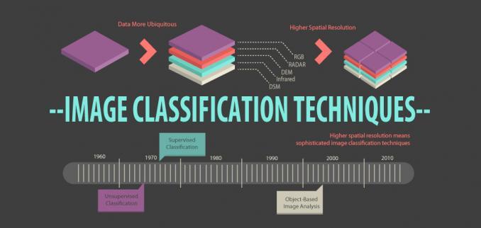 Image Classification Techniques In Remote Sensing