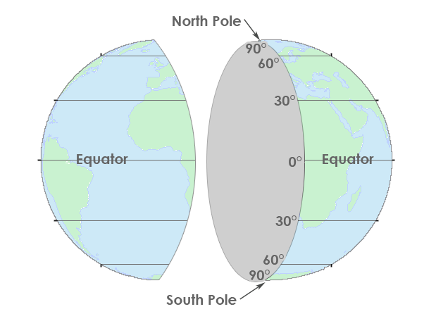 Latitude Longitude And Coordinate System Grids GIS Geography