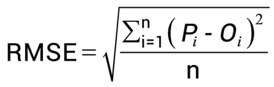 How To Calculate Root Mean Square Error RMSE In Excel GIS Geography