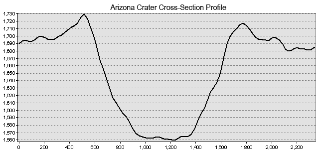 How To Create A Topographic Profile In ArcGIS GIS Geography