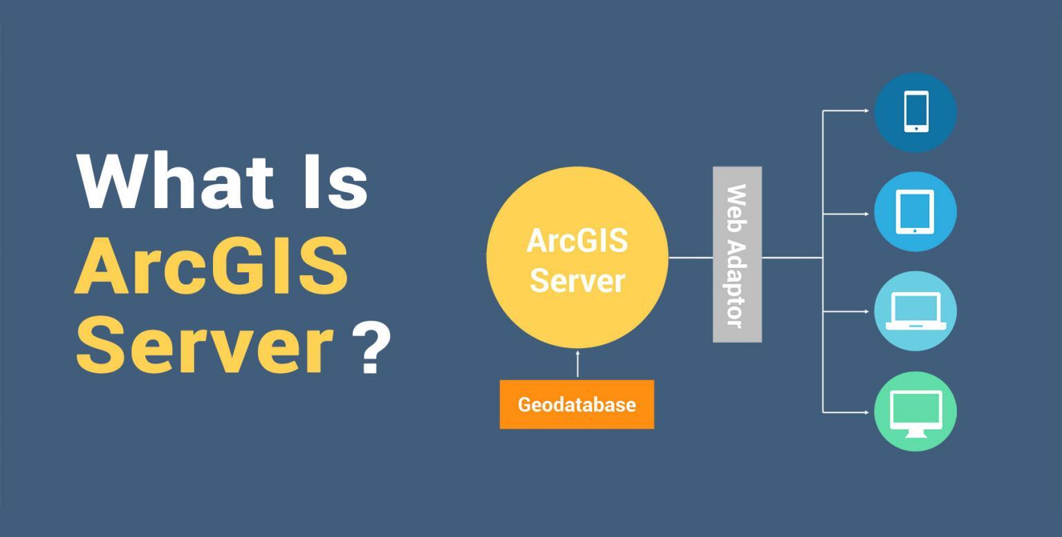 What Is Arcgis Server Gis Geography My XXX Hot Girl
