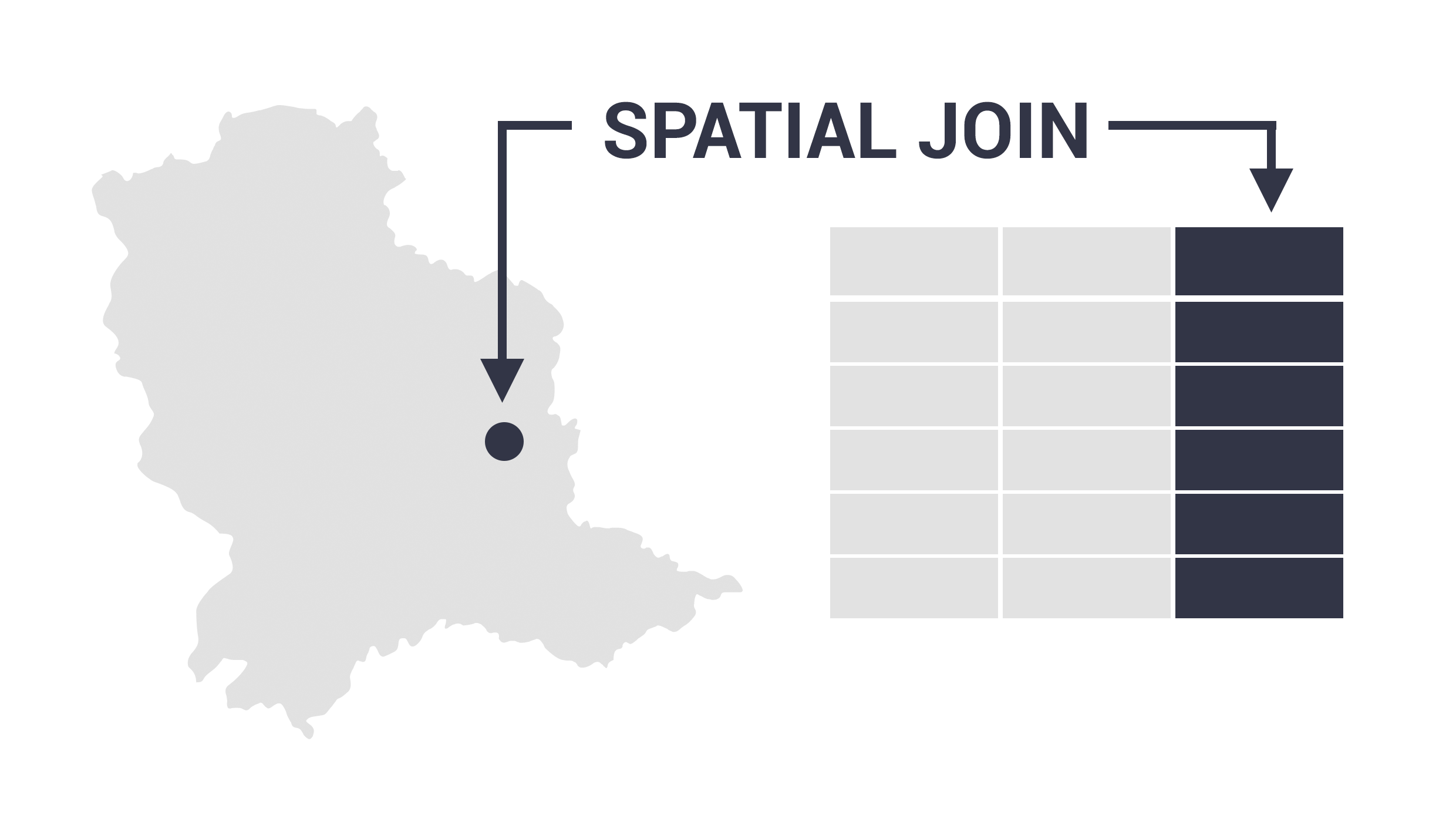How Spatial Join Works In GIS GIS Geography