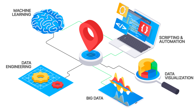 What Is Spatial Data Science GIS Geography