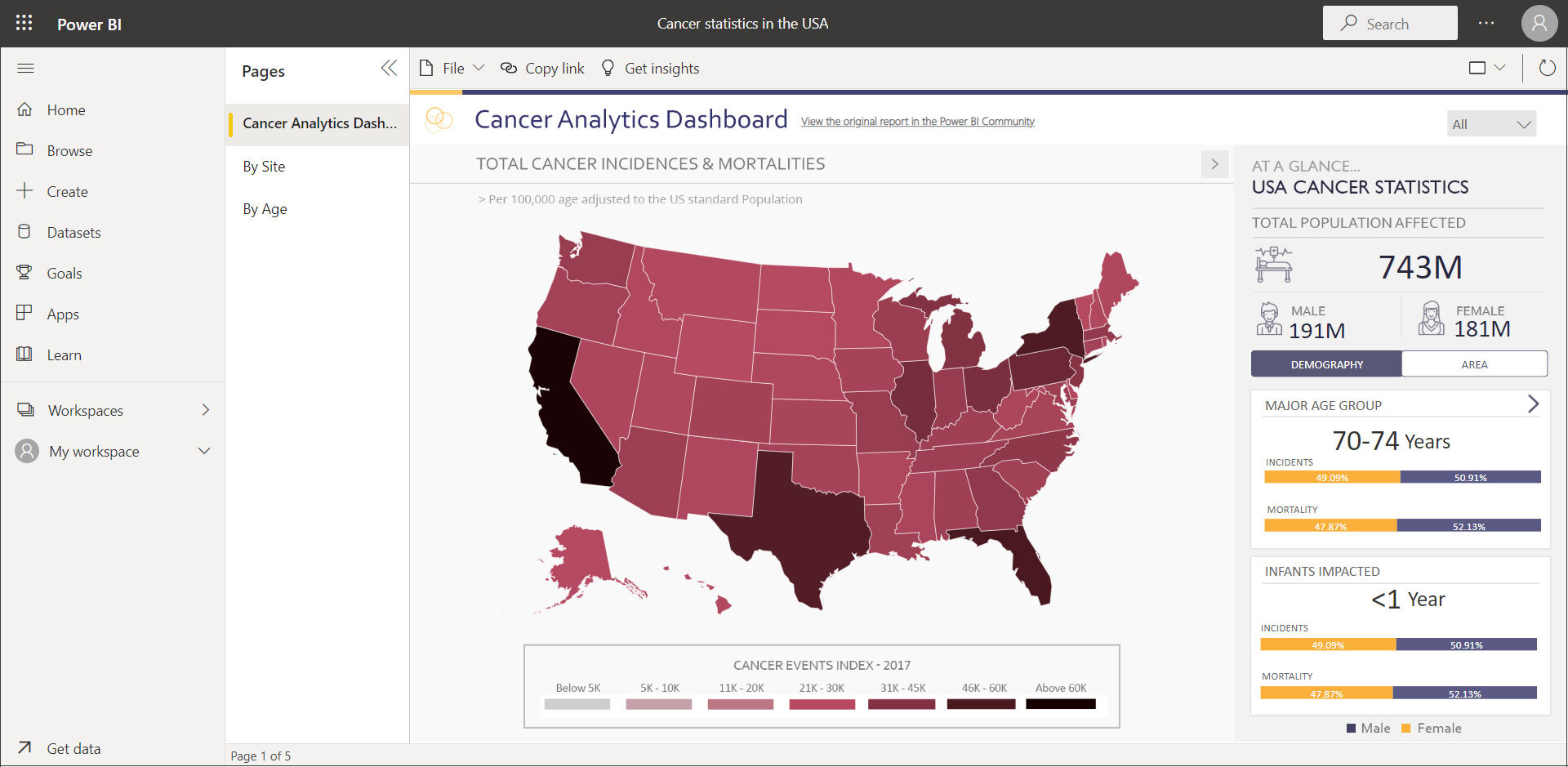 Heat Map Power Bi Maps Online For You Hot Picture